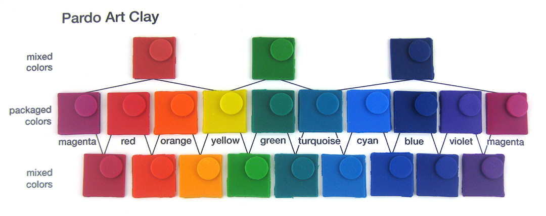 Pardo Professional Art Clay Colors When Baked – Polymer Clay Journey