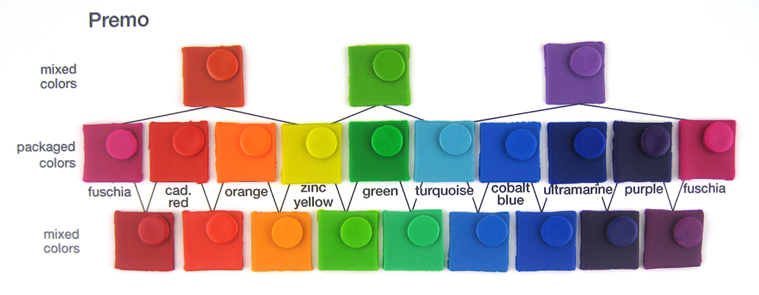 Premo Colors When Baked – Polymer Clay Journey