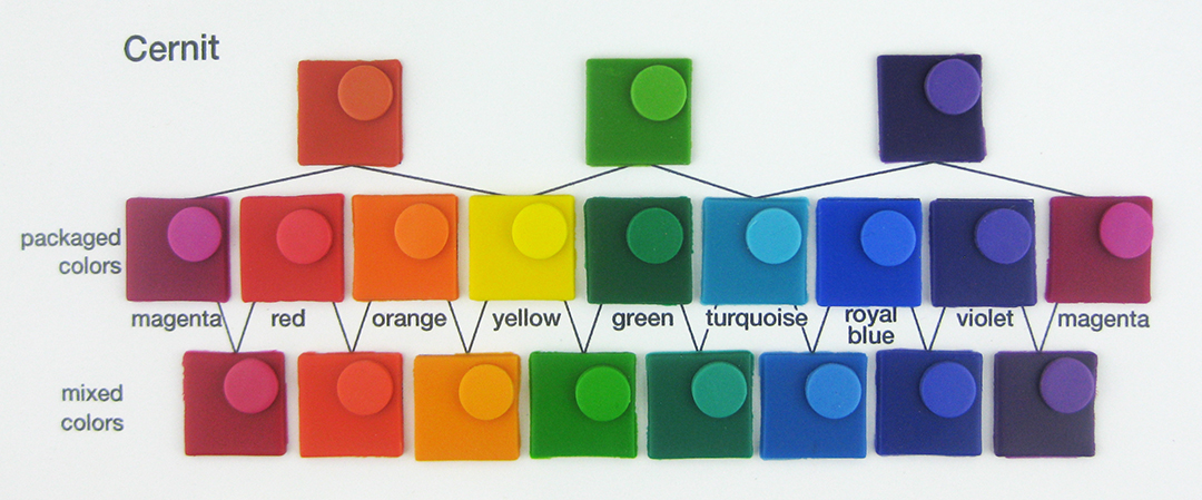 Cernit Number One Colors When Baked – Polymer Clay Journey