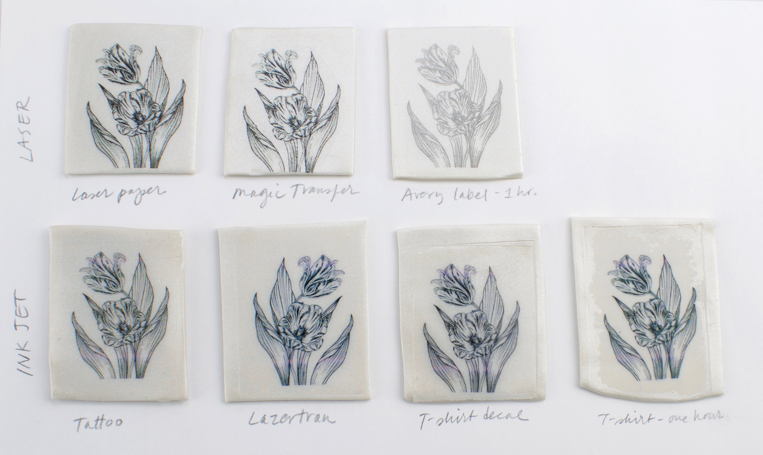 Transfers onto Polymer Clay – Polymer Clay Journey